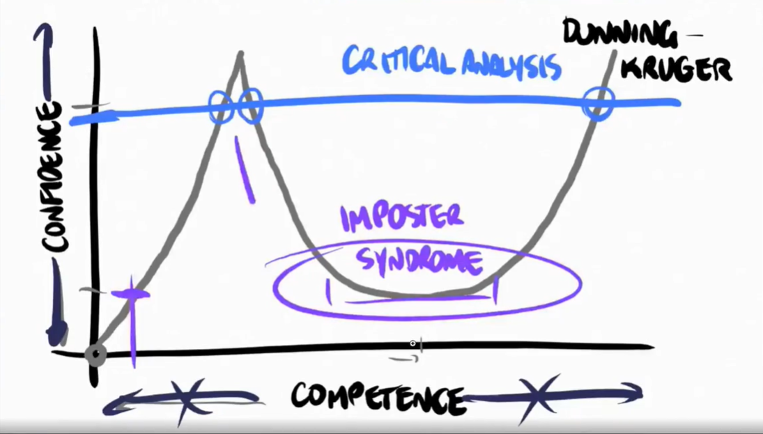 The Dunning Kruger Effect - Flying Donkey